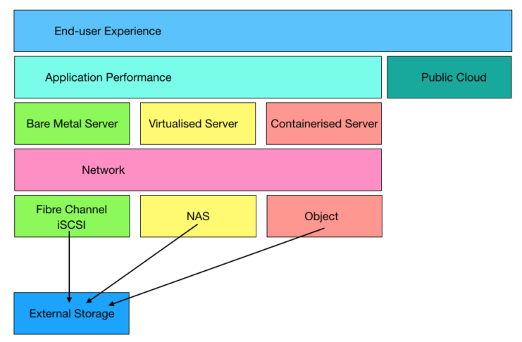 Virtual Instruments gives VirtualWisdom a big makeover – Blocks and Files