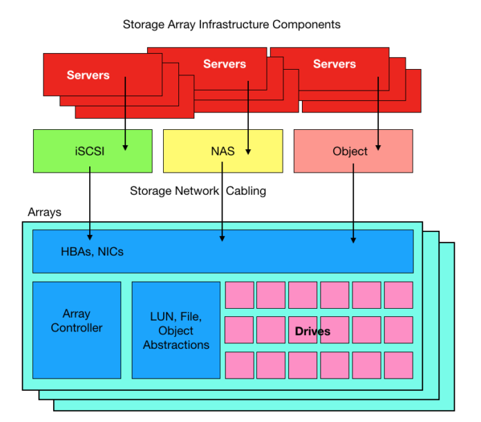 Virtual Instruments gives VirtualWisdom a big makeover – Blocks and Files