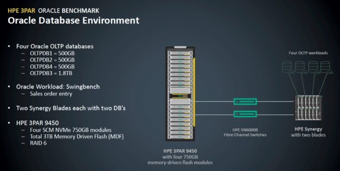 HPE stuffs Optane into 3PAR arrays to speed Oracle workloads