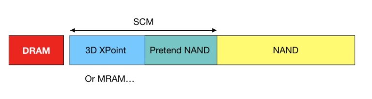 Escaping the DRAM price trap: Storage Class Memory, what it is and why ...