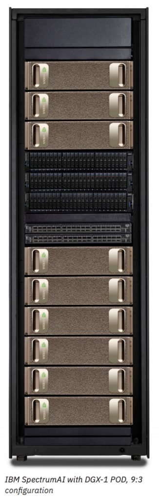 IBM enlists Nvidia for full-stack AI build-out – Blocks and Files