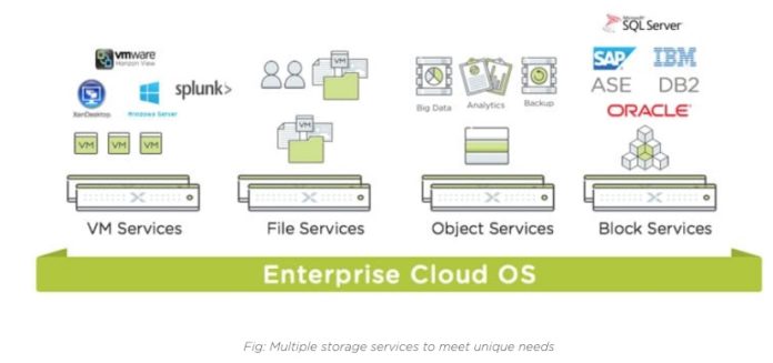 Nutanix kicks Buckets into life