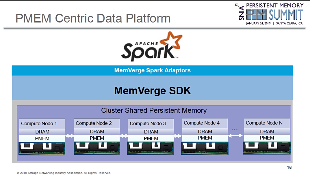 MemVerge harnesses Optane memory to make Apache Spark run faster ...