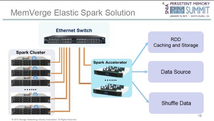 MemVerge harnesses Optane memory to make Apache Spark run faster ...