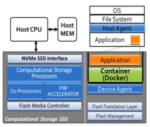 NGD Systems heralds in-situ processing for NVMe SSDs – Blocks and Files