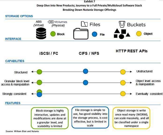 Regarding Nutanix and its quest to build a full stack for the hybrid ... Regarding Nutanix and its quest to build a full stack for the hybrid ...