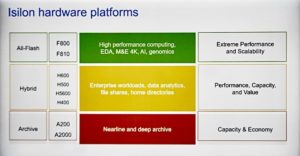 Dell EMC Isilon scale-out NAS clusters get performance, size and ...