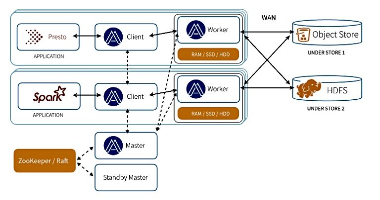 You need access to those big data silos - fast? No problem, says ...