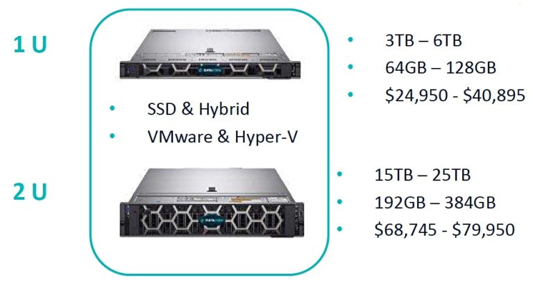 DataCore goes launch crazy with HCI appliance, subs and analytics