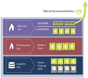 Western Digital parades go-faster, get-bigger IntelliFlash arrays ...