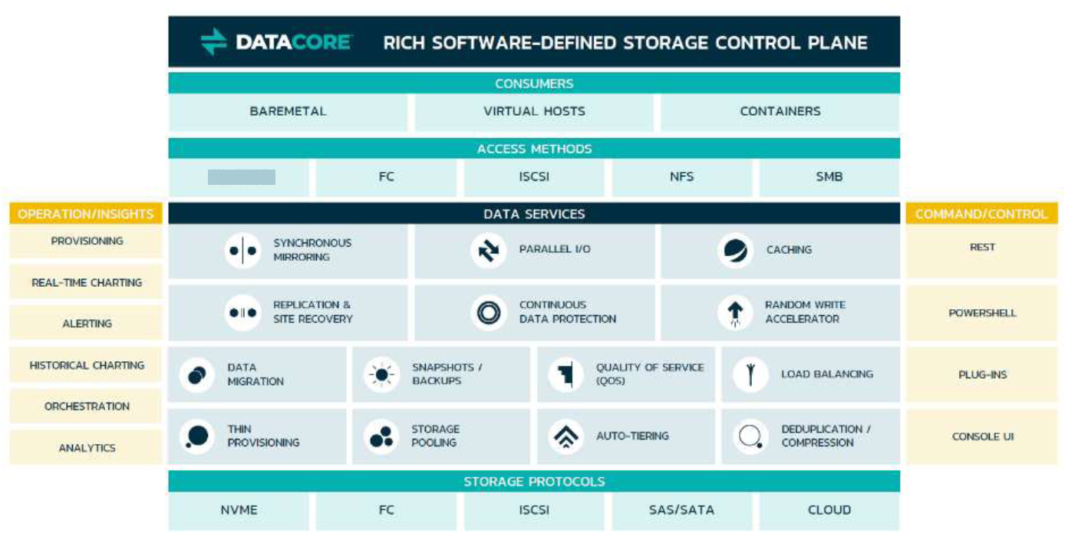 DataCore goes launch crazy with HCI appliance, subs and analytics ...