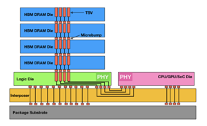 CXL and the developing memory hierarchy – Blocks and Files