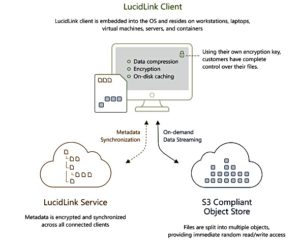 Pay less to leave: LucidLink’s AWS egress cost reduction bundle ...