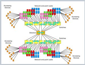 Virtual Instruments buys cloud management firm – Blocks and Files