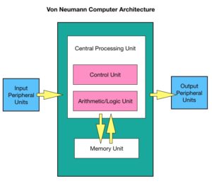 Back to the future with persistent memory – Blocks and Files