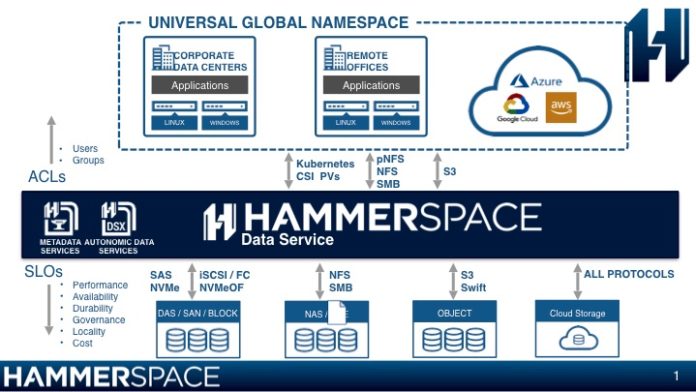 Hammerspace builds ransomware bunker in universal data services extension