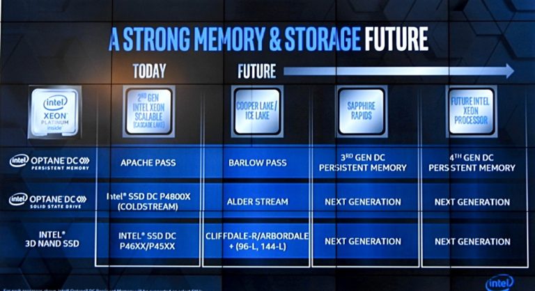 Evidence for Intel's gen-4 Optane program emerges – Blocks and Files