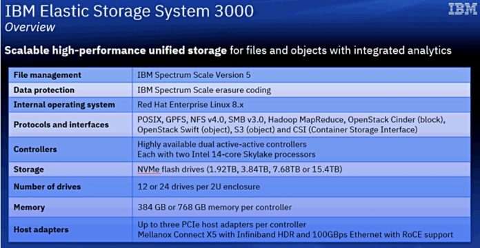 IBM parades ESS 3000 appliance in Big Storage Day Out – Blocks and Files