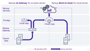 Commvault guns for mid-market with Metallic SaaS backup and recovery