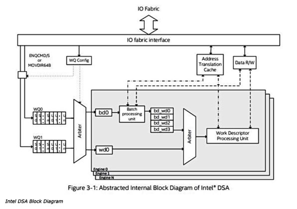 Your occasional storage digest, featuring Amazon, DDN, Intel and more ...