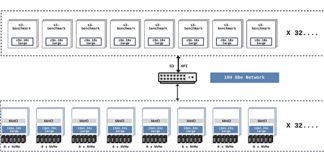 OpenIO Archives – Blocks and Files