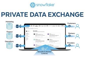 Snowflake sets up private data sharing hub for its customers – Blocks ...