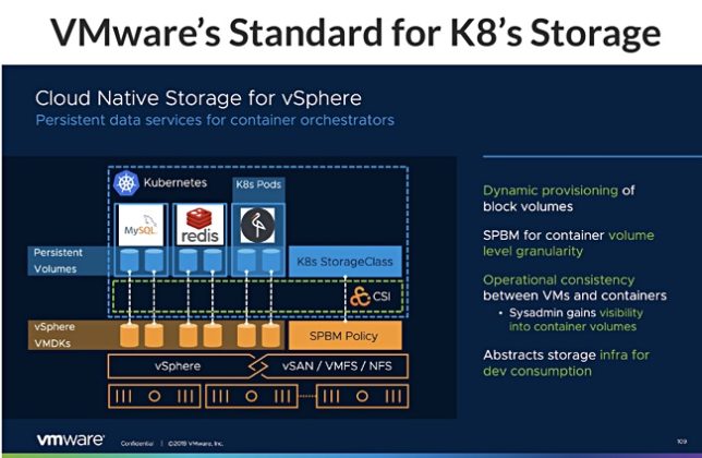 Vmware To Use Minio Object Storage In Kubernetes Embrace Blocks And Files