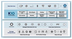 Newbie container app data wrangling firm Kasten climbs mountain with K10