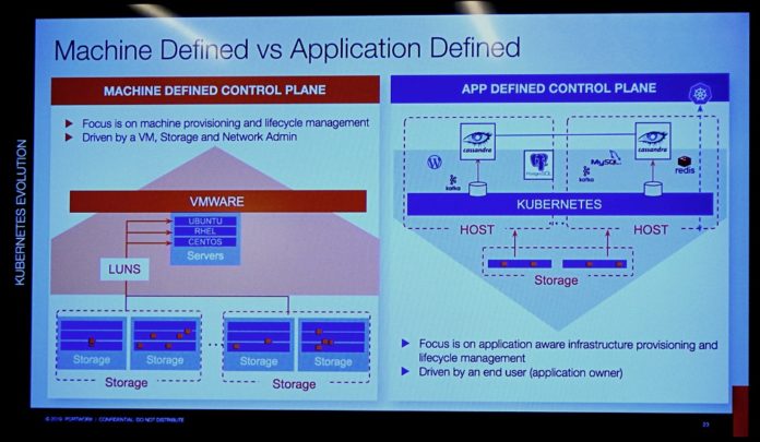 Portworx takes Kubernetes magic carpet ride into enterprise data ...