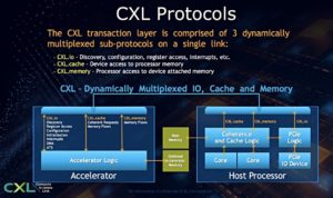 Compute Express Link triumphs in the post-PCIe bus war – Blocks and Files
