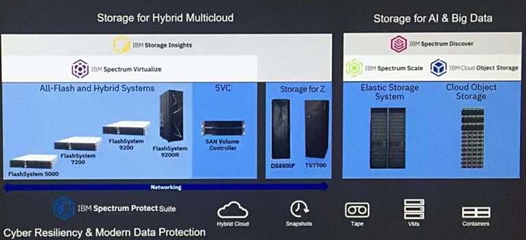 So long, farewell, Storwize. IBM melds storage array line under ...