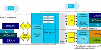 PCIe Archives – Blocks and Files