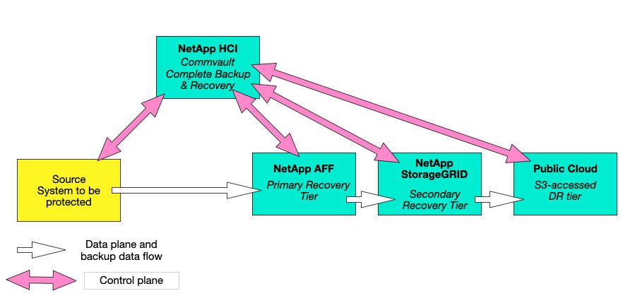 Critical thinking: NetApp builds Scale-out Data Protection with ...