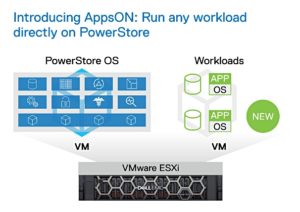 Dell EMC launches PowerStore into converged storage array seas – Blocks ...