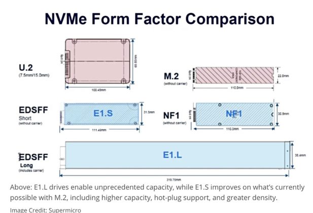 Samsung hails the rise of ruler SSDs for the data centre