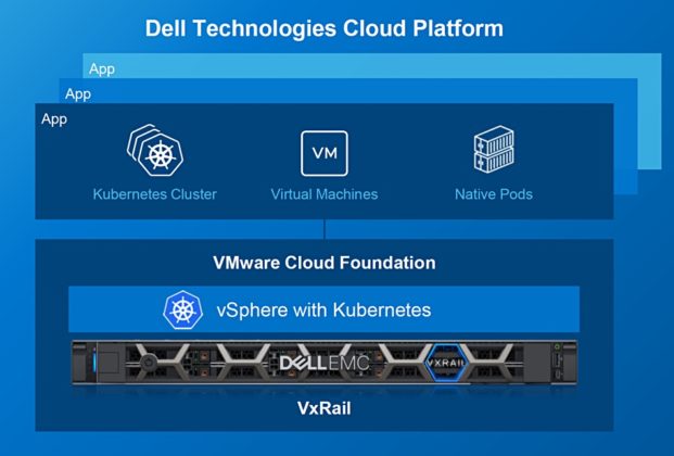 It's harsh at the edge: Dell gives VxRail a boost with PCIe 4, K8S, Optane DIMM, GPU and ...