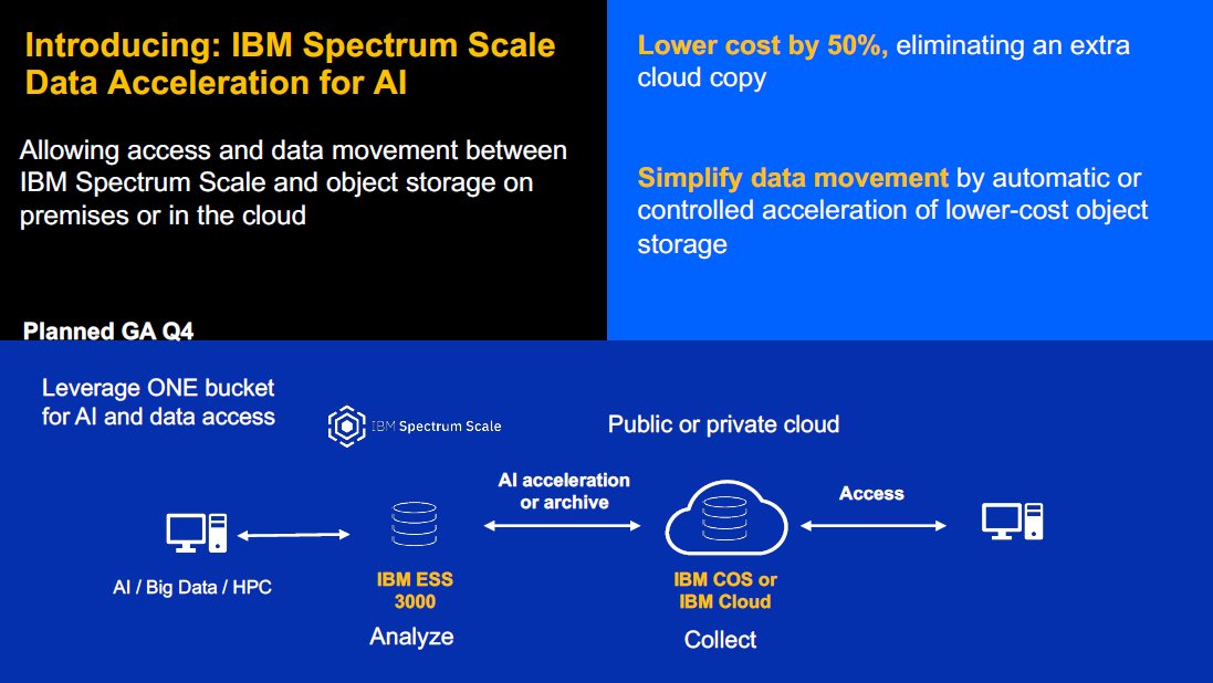 IBM details storage portfolio for AI infrastructure