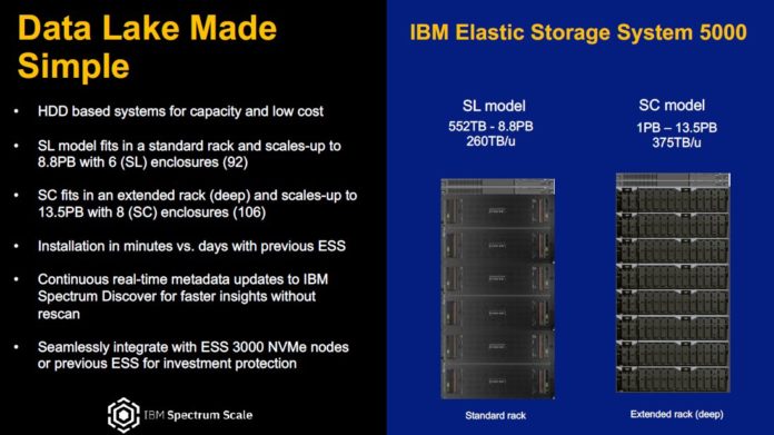 IBM details storage portfolio for AI infrastructure – Blocks and Files