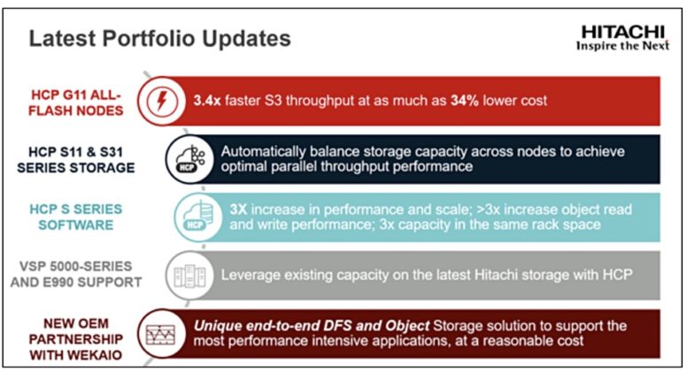 Hitachi Vantara joins WekaIO fast filer OEM fan club
