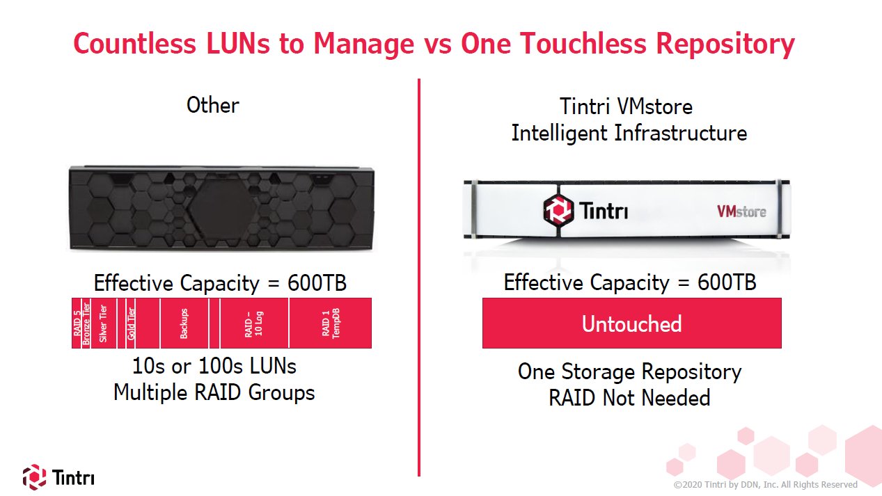 Tintri delivers database-aware storage – Blocks and Files