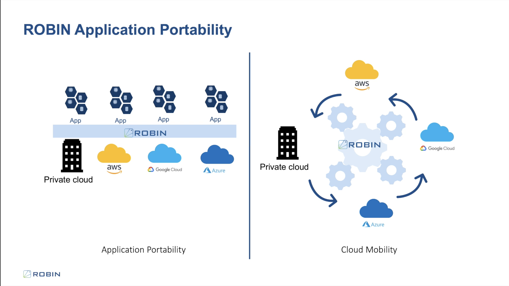 Robin.io automates stateful Kubernetes migrations – Blocks and Files