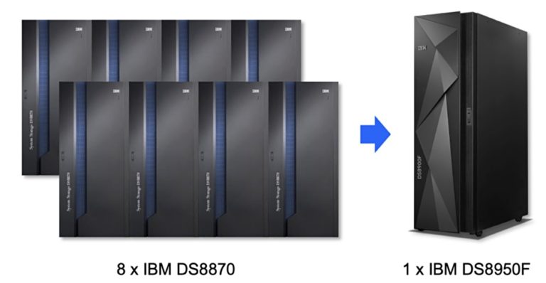 IBM adds cloud tiering to boosted memory mainframe storage array ...