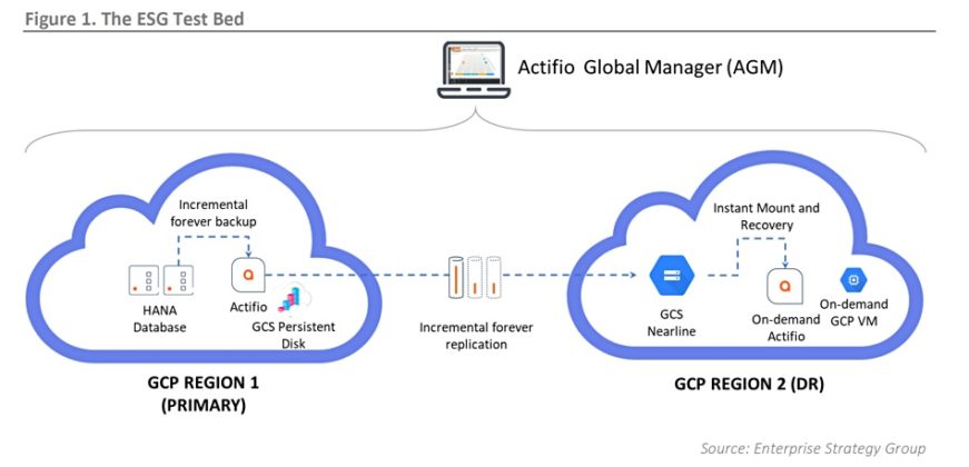 This Week in Storage, featuring Qumulo, Actifio and more