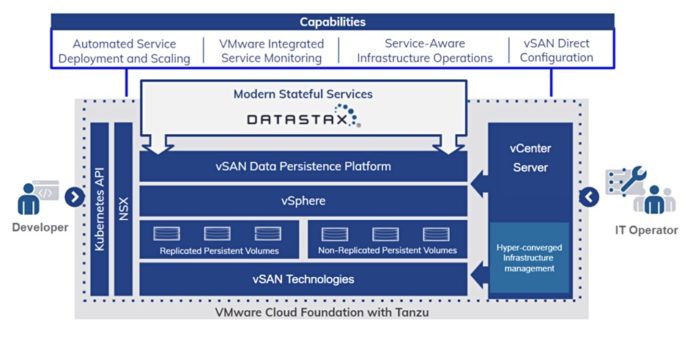 VMware adds files, objects and more in vSAN two-step