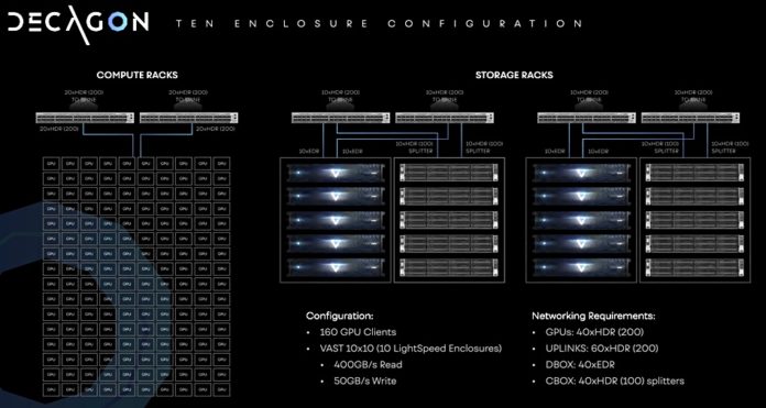 VAST Data tackles AI workloads at LightSpeed – Blocks and Files
