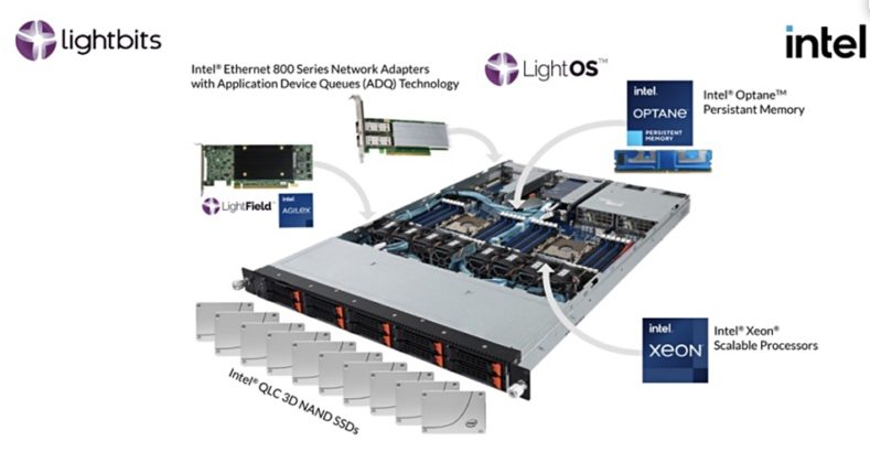 Intel tech and Lightbits Labs make NVMe/TCP faster – Blocks and Files