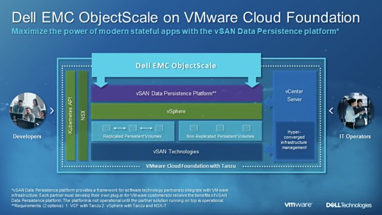 ObjectScale: Dell EMC bets on another horse in the object storage race