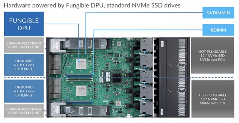 Azure MANA smartNIC boosts network speed – Blocks and Files