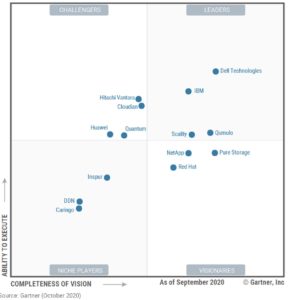 It's that time of year again: Gartner flings distributed files systems ...