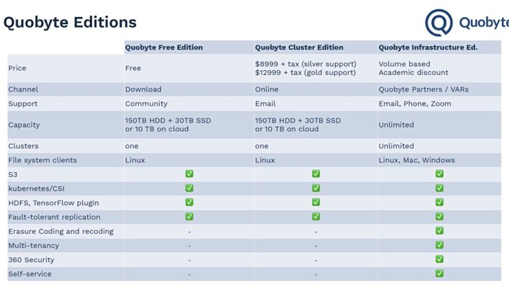 Lose the 36-year-old: Quobyte pushes folks to ditch NFS for its 'secure ...